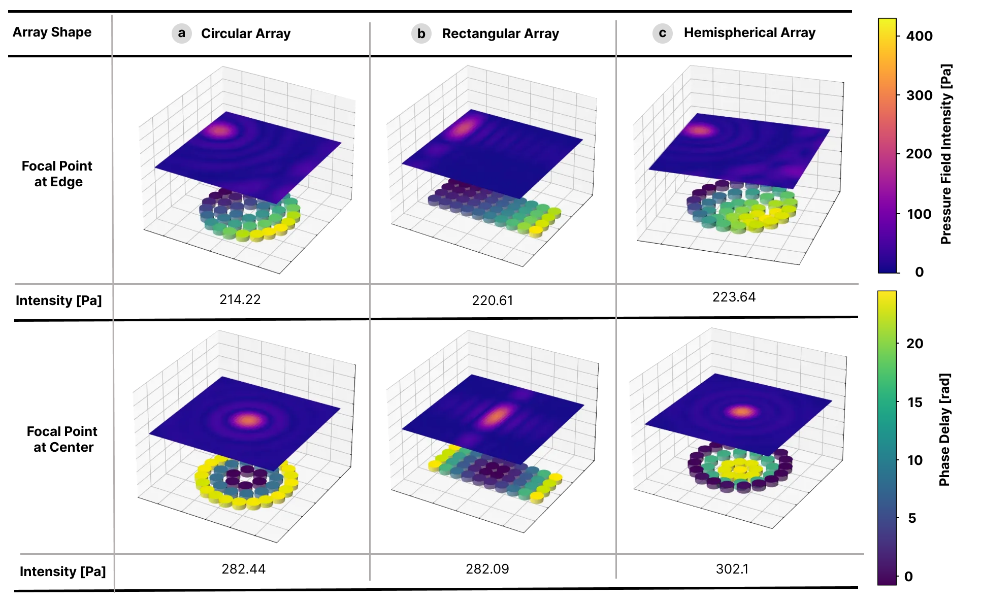 UltraBoard: Always-Available Wearable Ultrasonic Mid-air Haptic ...